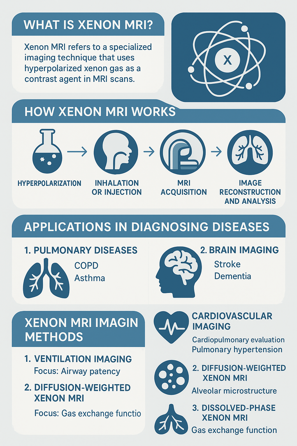 Imaging: Xenon MRI – kaggie.com